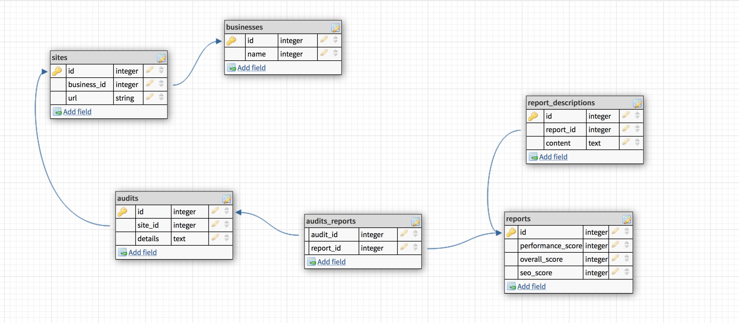 Confused on database design for flask app : r/flask